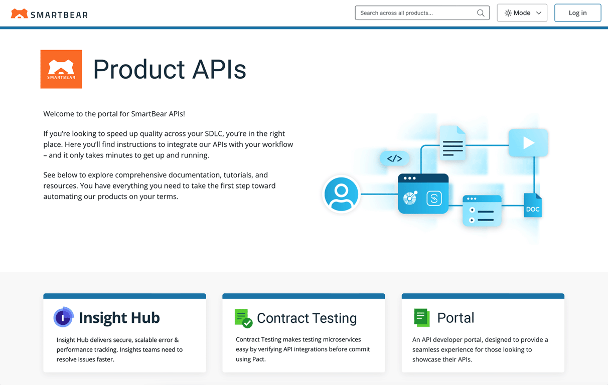 API Hub 开发者门户 - SmartBear 中文网站